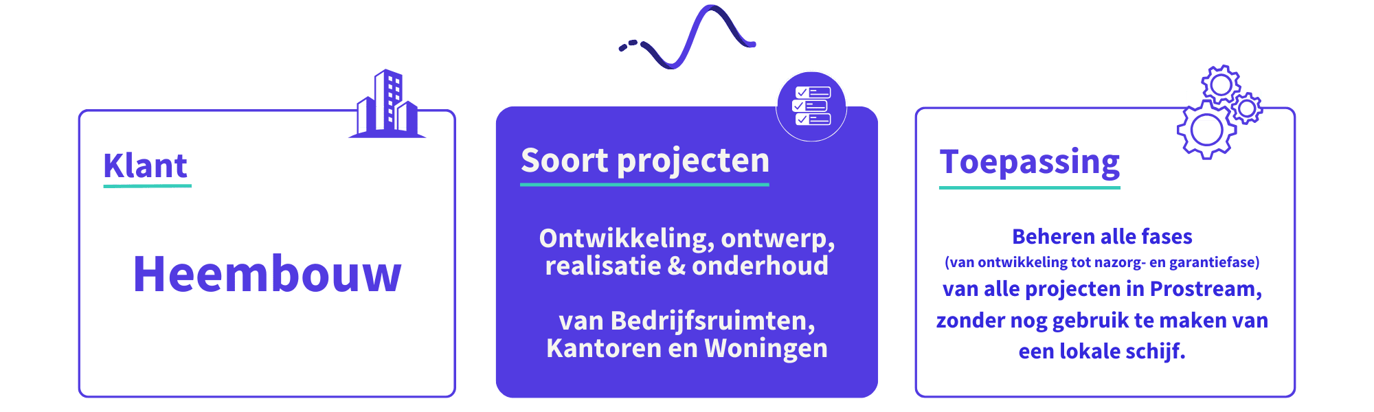 Heembouw neemt afscheid van M-schijf en zet volop in op Prostream ...